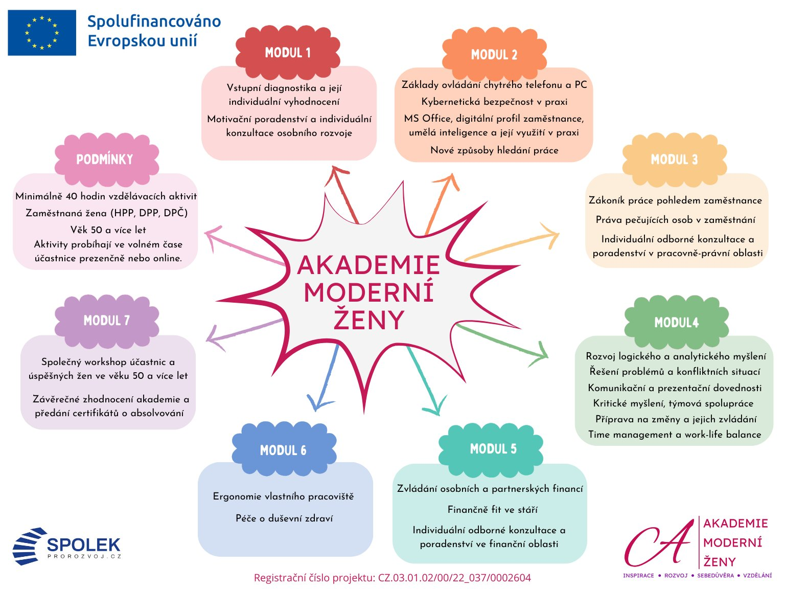 Moderní doba si žádá moderní ženy. Jak rozvíjet potenciál po padesátce ...