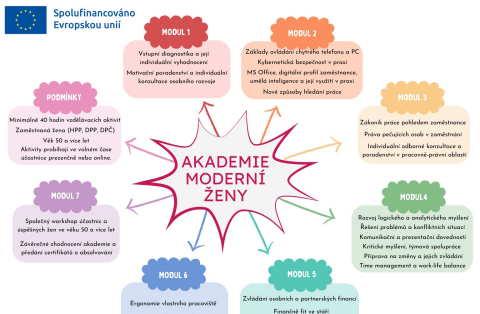 Moderní doba si žádá moderní ženy. Jak rozvíjet potenciál po padesátce ...